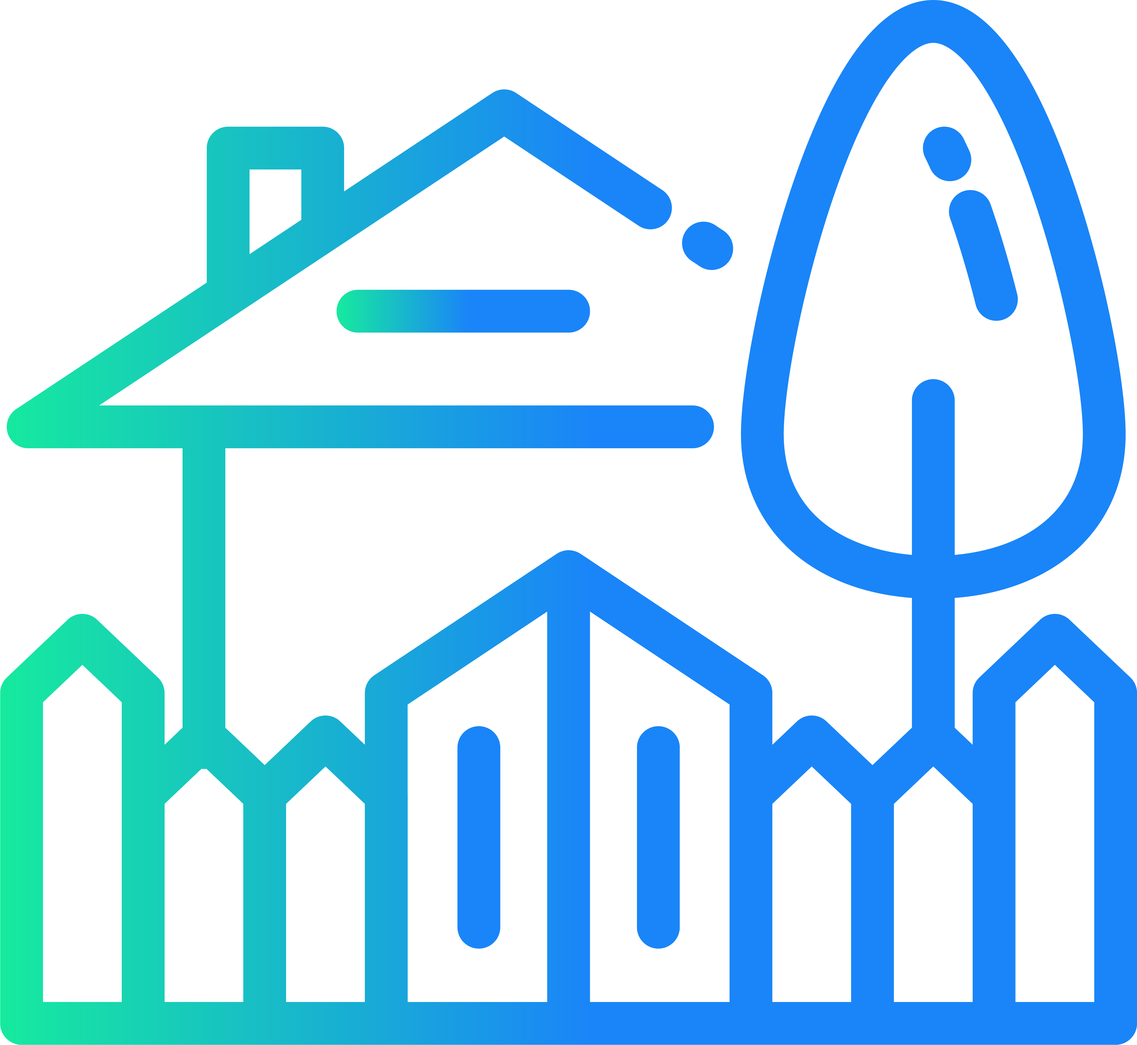 Best immigration consultants for Canada and Australia